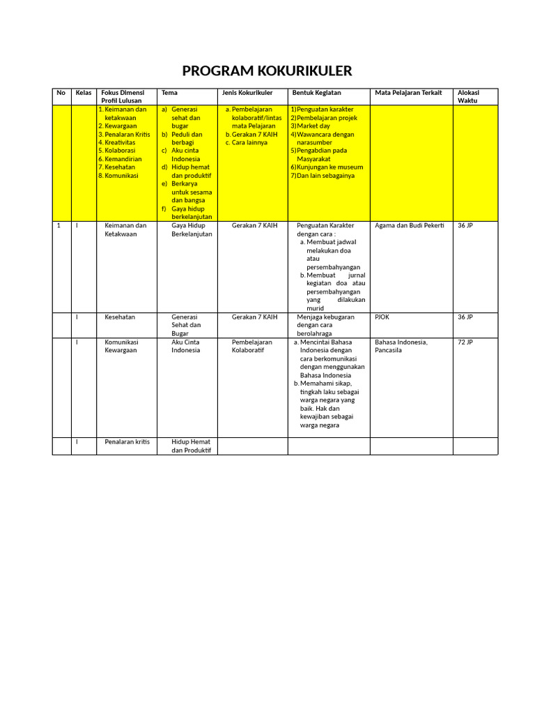 Program Kokurikuler KSP 2025 | PDF