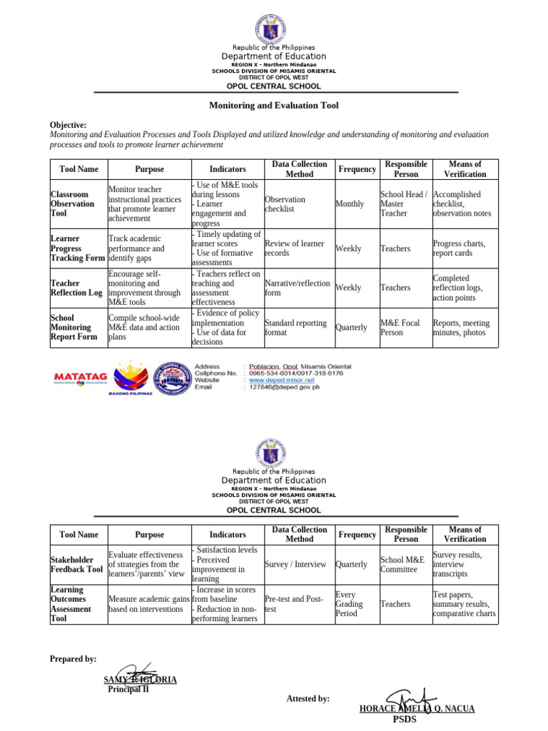 Monitoring and Evaluation Tool | PDF | Educational Assessment | Teachers