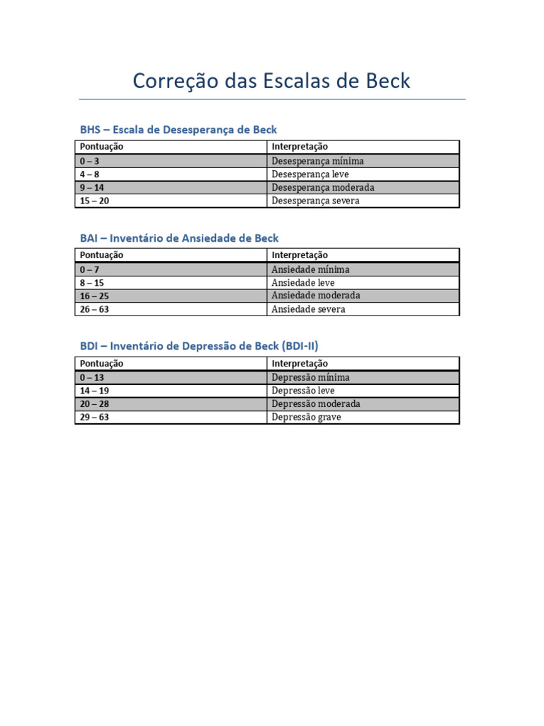 Correção Escalas Beck | PDF