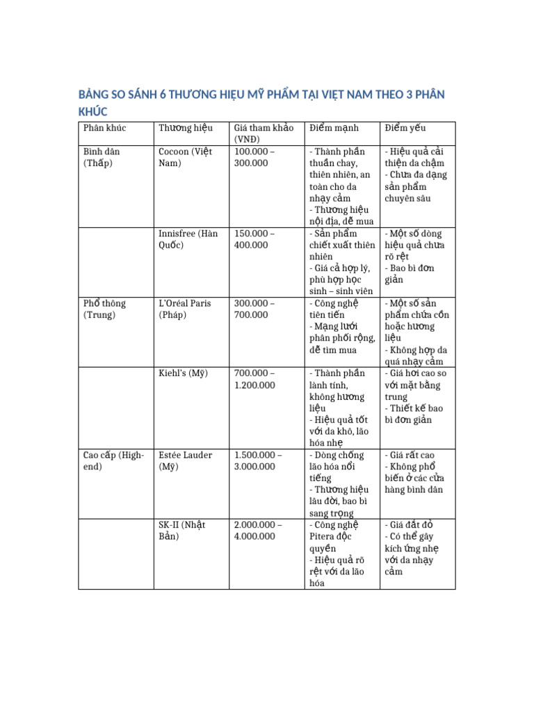 Bang Phan Tich Thuong Hieu My Pham | PDF