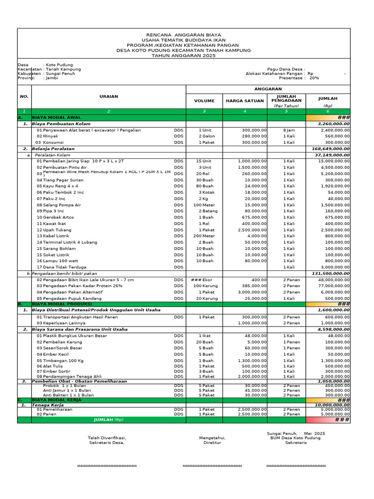 Rab Bumdes Budidaya Lele Terbaru | PDF