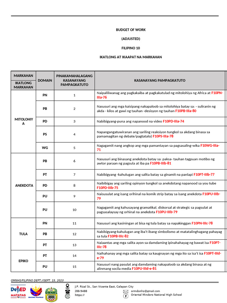 Fil 10-Budget of Work-3rd & 4TH Q-Adjusted | PDF