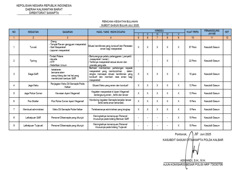 07 Rengiat Bulanan Juli 2025 | PDF