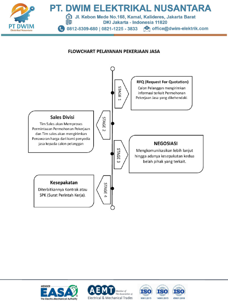Flowchart Pengiriman Barang Selesai | PDF