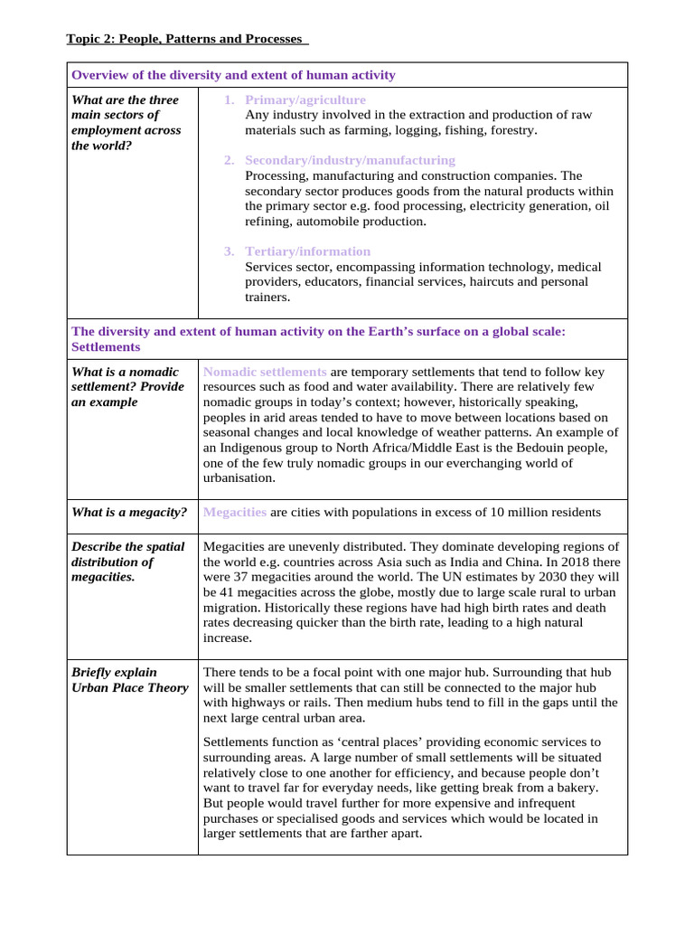 YR 11 Geography Topic 2 Summary | PDF | Agriculture | Intensive Farming