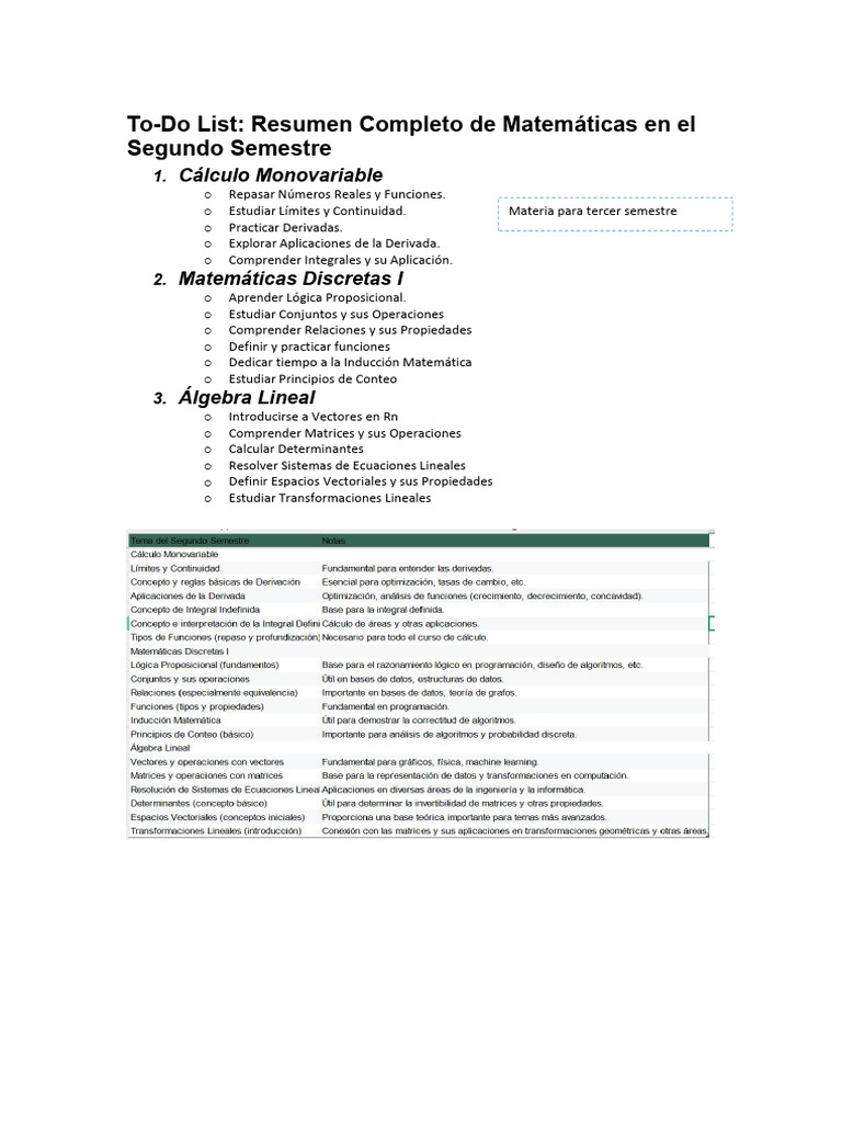 Resumen Cálculo Matemáticas Algebra Lineal | PDF
