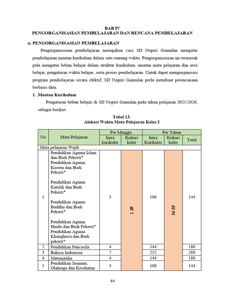 Bab 4 Fix Pengorganisasian Pembelajaran Dan Rencana Pembelajaraan | PDF