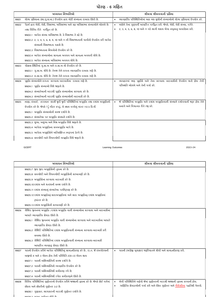 1 4042 STD 6 Maths | PDF