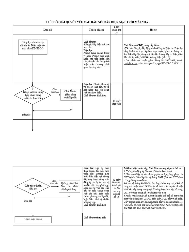 Luu Do Dien Mai Nha | PDF