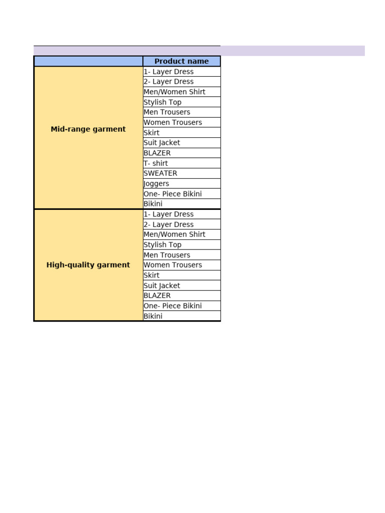 Garment Price Quotation Overview | PDF