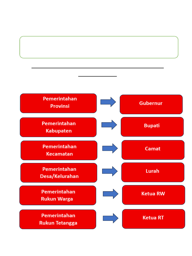 Materi Bahan Ajar Ppg | PDF
