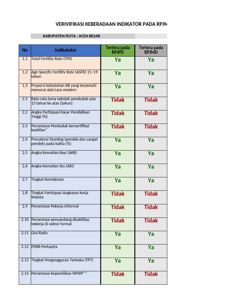 Matrik Penyusunan PJPK 2025-2029 - Kab. Aceh Besar | PDF