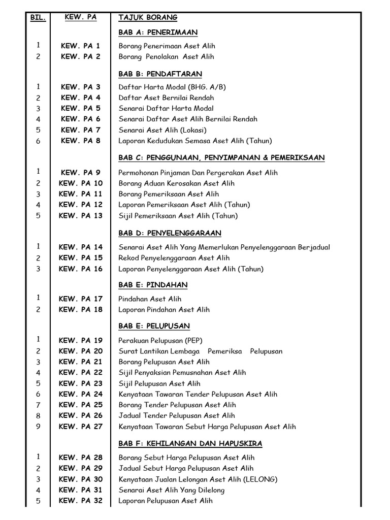 Senarai Nama Borang Kew Pa 2024 | PDF