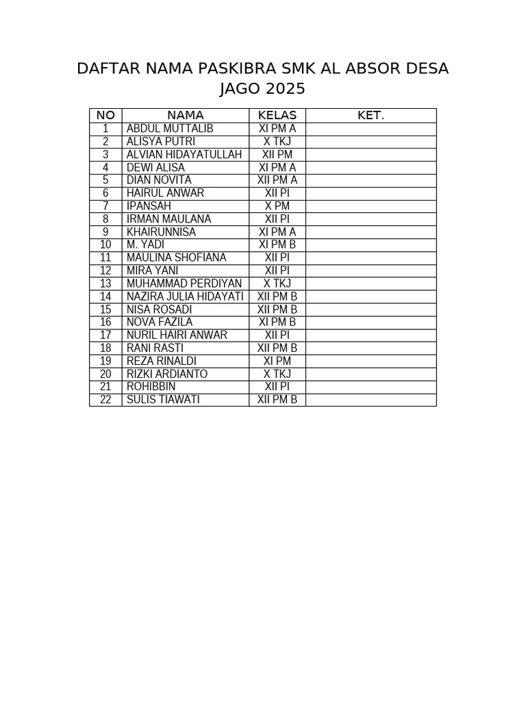 Daftar Nama Paskibra SMK Al Absor Desa Jago 2025 | PDF