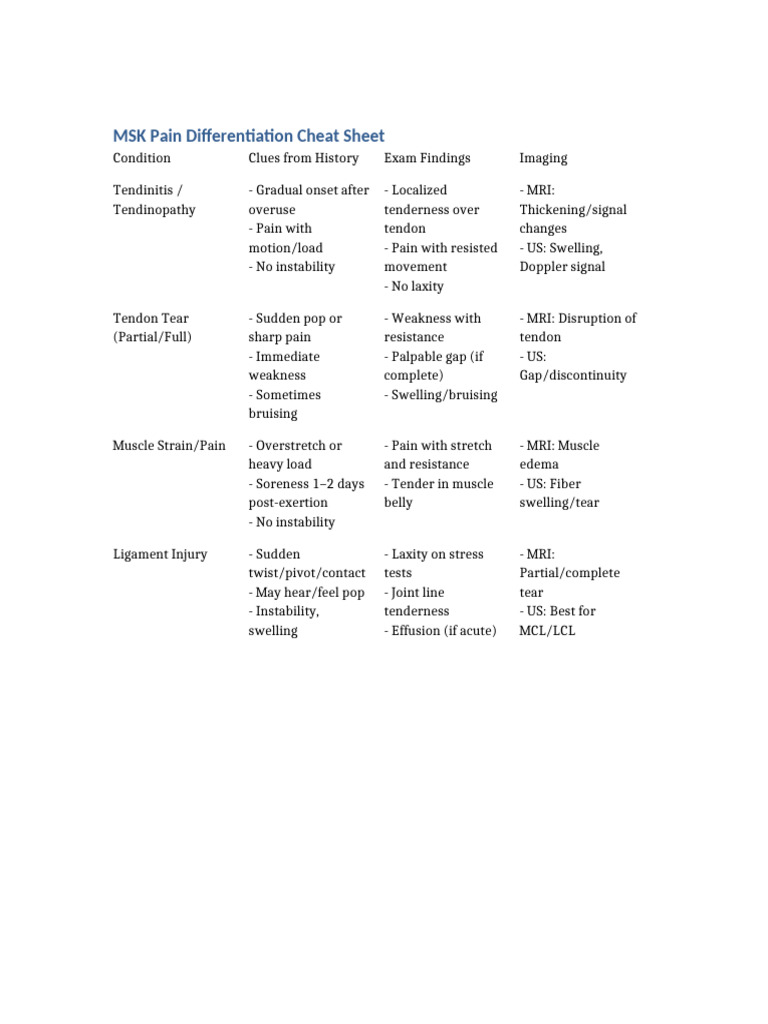 MSK Pain Differentiation Cheat Sheet | PDF