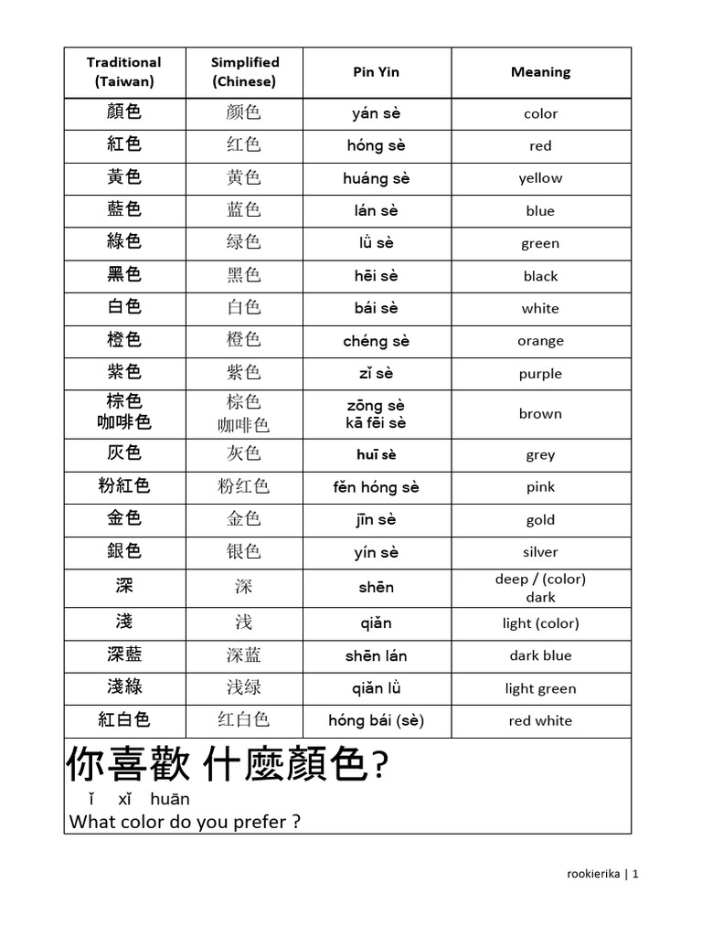 Warna - Colors in Chinese and English | PDF