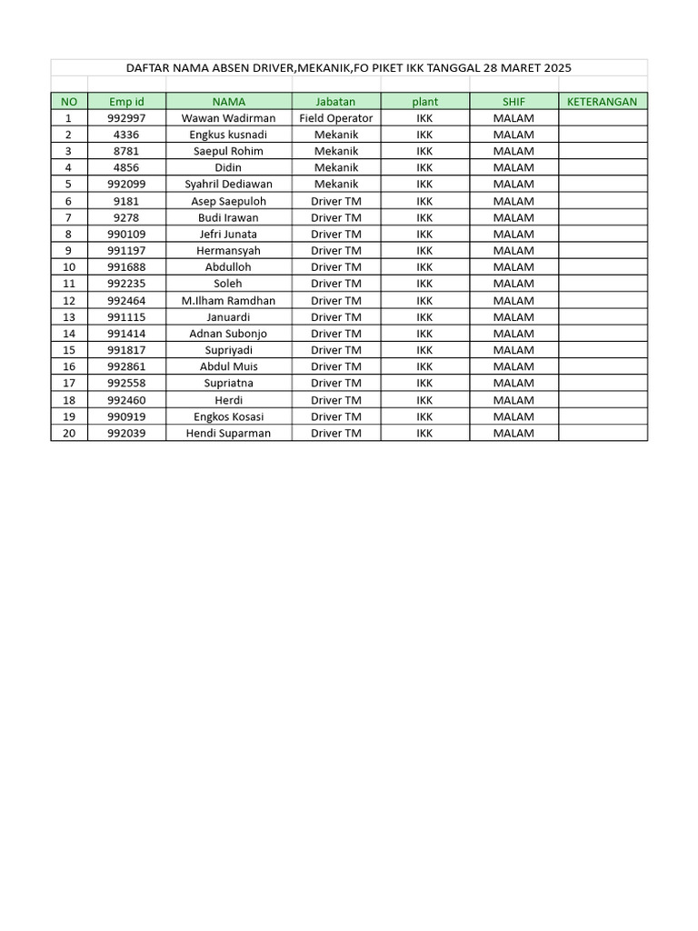 Absen Piket Produksi IKK | PDF