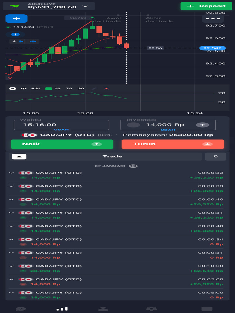 Quotex Platform Inovatif Untuk Investasi Online | PDF