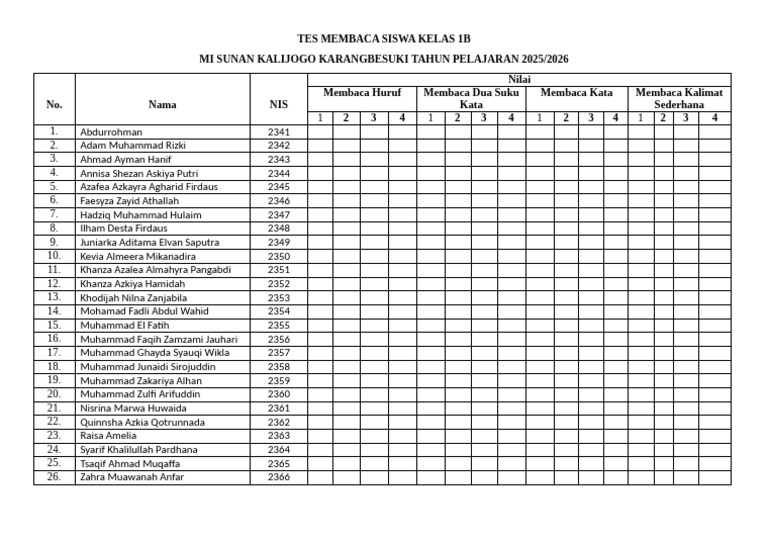 Nilai TES MEMBACA SISWA KELAS 1B | PDF