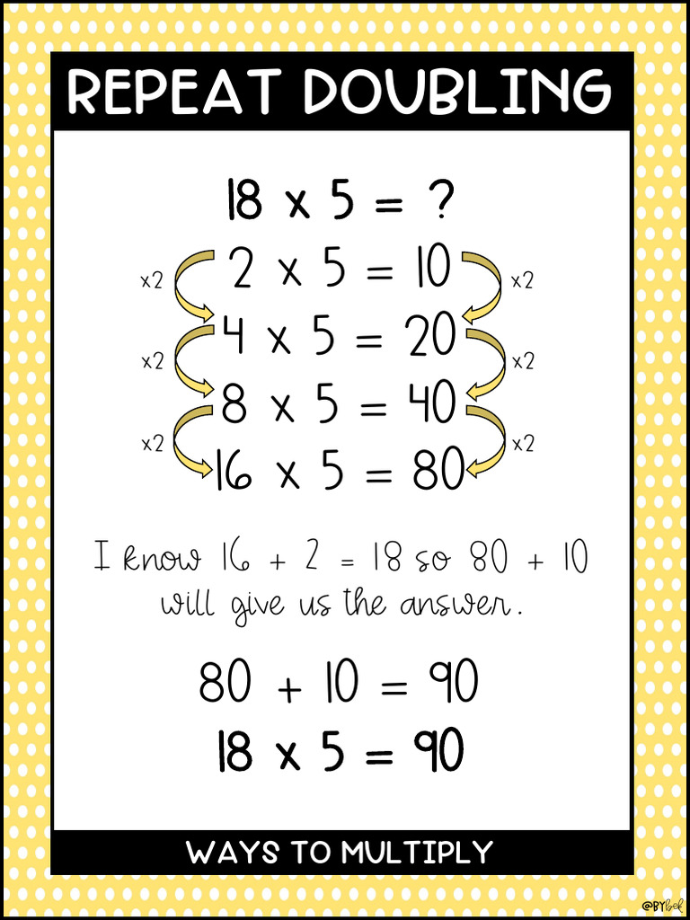 Multiplication Strategy Posters 2x1 | PDF