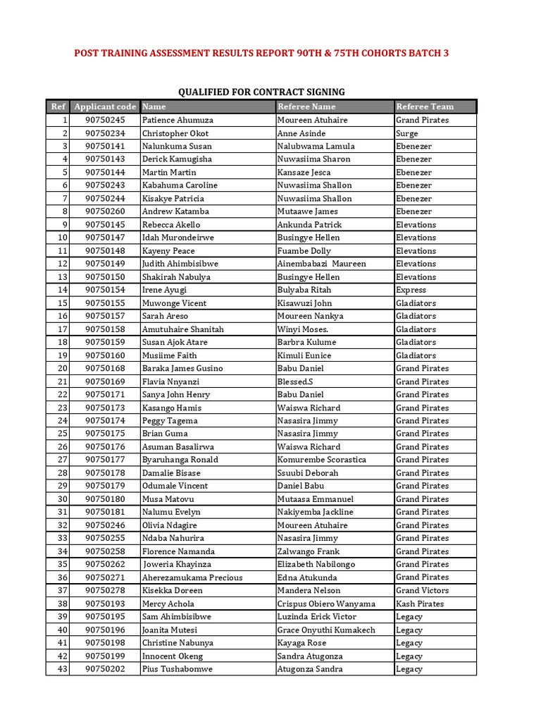 Post Training Assessment Results Report 90th & 75th Cohort Batch 3 | PDF