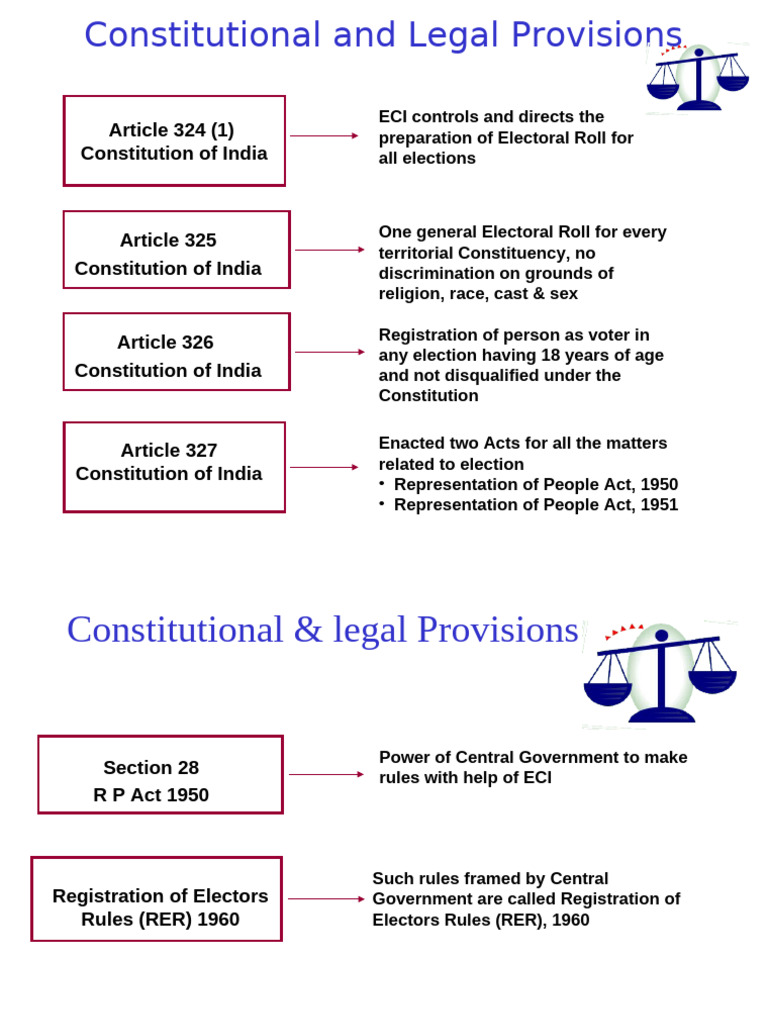 Electoral - Roll Layout and Types of Revision - Handout | PDF ...