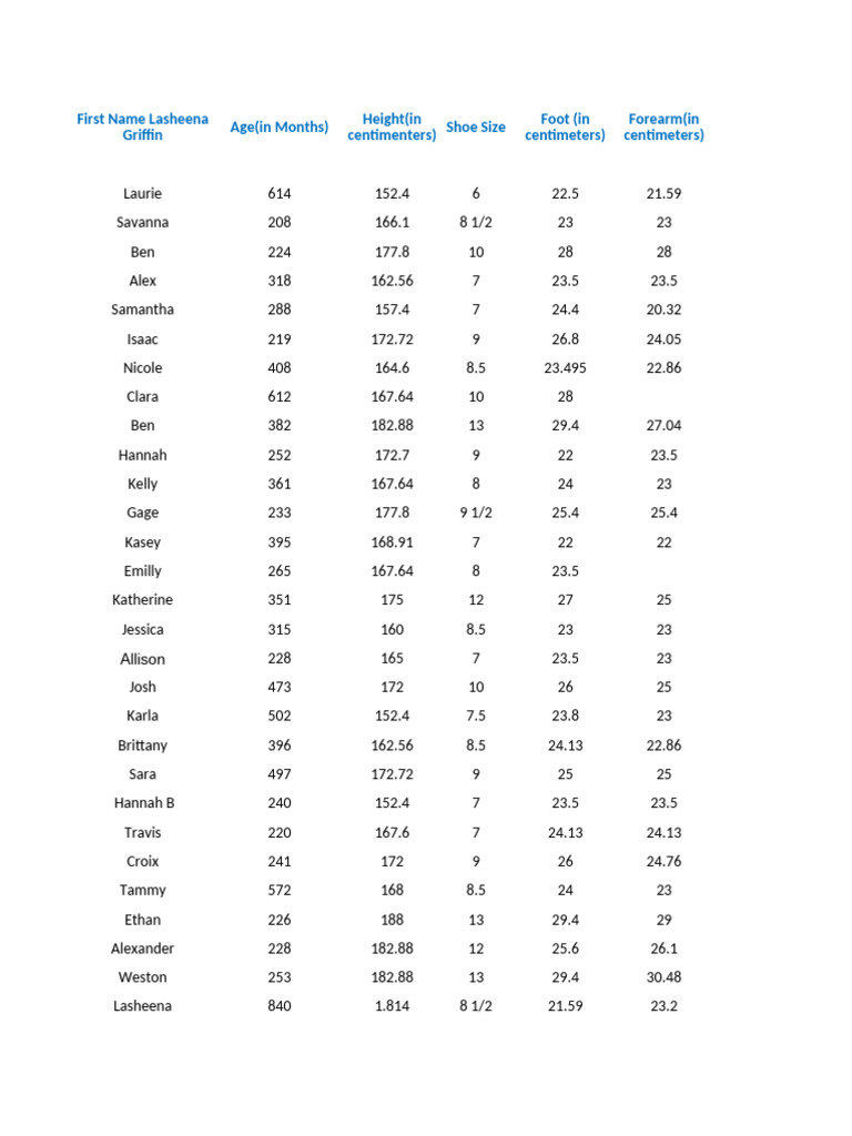 Class+Data+Sheet+Math+1930 1 | PDF | Students | Educational Stages