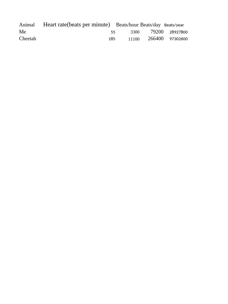 Heart Rate Activity Spreadsheet Done | PDF