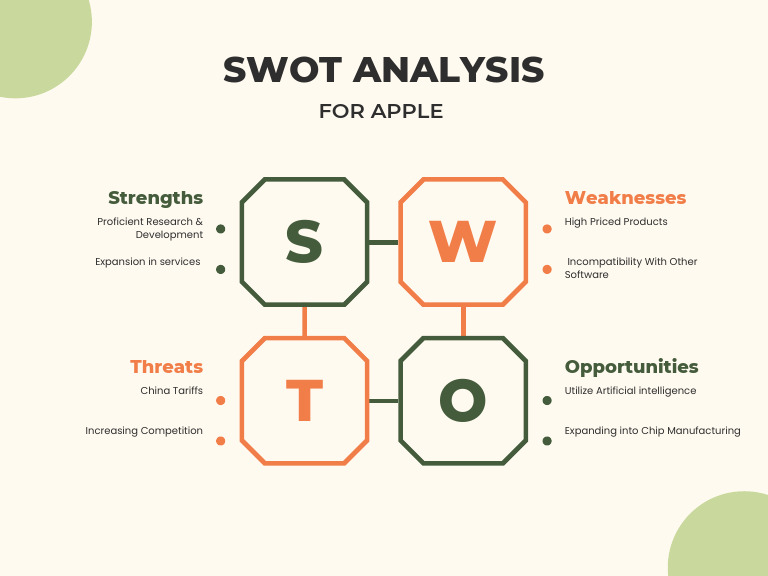 Apple SWOT Analysis 2023 Insights | PDF