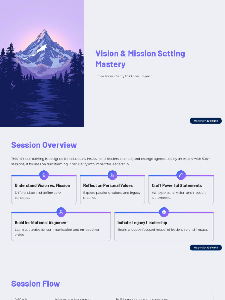 Vision and Mission Setting Mastery | PDF | Leadership | Mindset