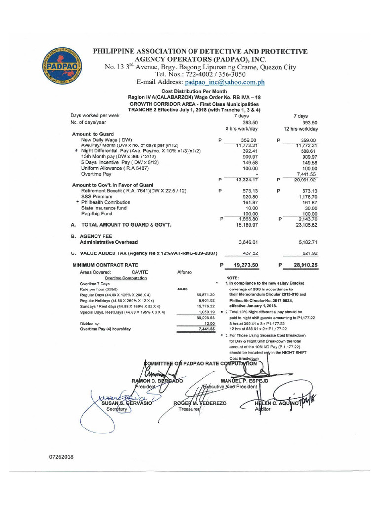Contract Rate For Alfonso Cavite | PDF
