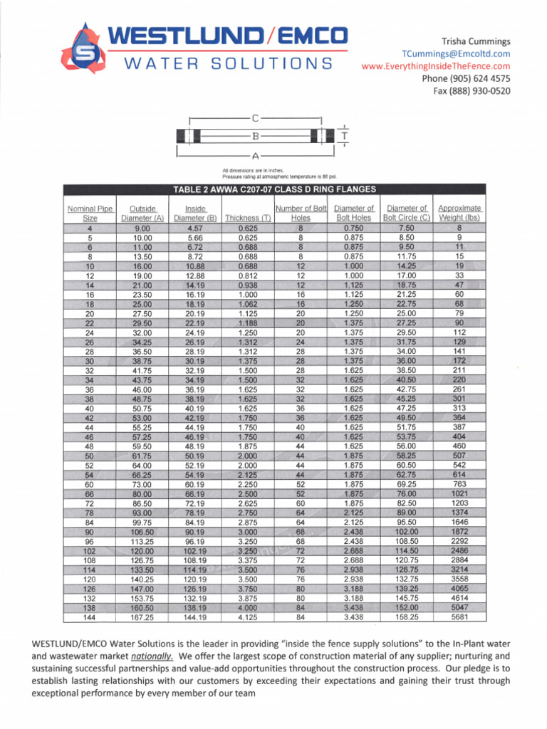 AWWA C207 07 Class D Ring Flanges Dimensions | PDF