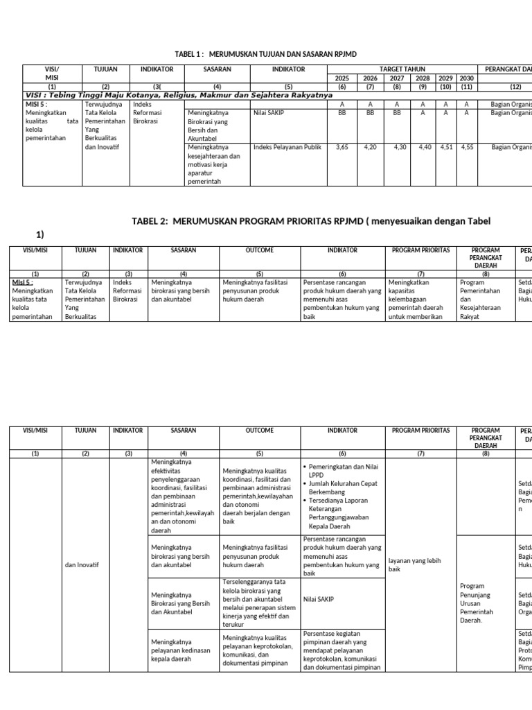 Tabel RPJMD Dari Setda | PDF