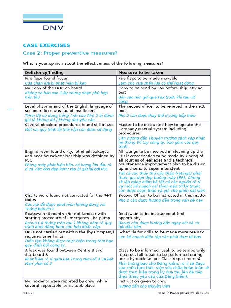 Case 02 Proper Preventive Measures | PDF