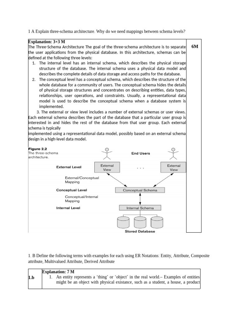 IA - 1 Explain | PDF | Conceptual Model | Databases