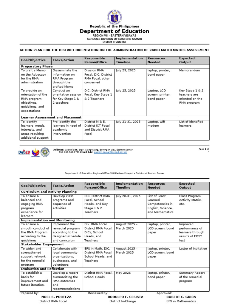 Arteche District-Action Plan On Rma 2025 Orientation | PDF | Teachers ...