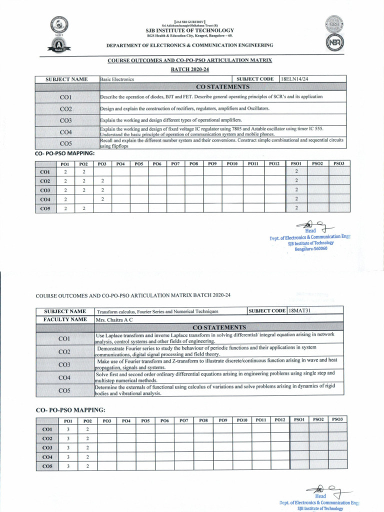 CO PO PSO Articulation Matrix 2020 24 | PDF