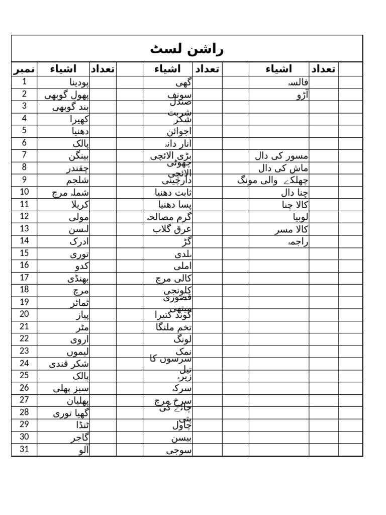 Rashan List | PDF