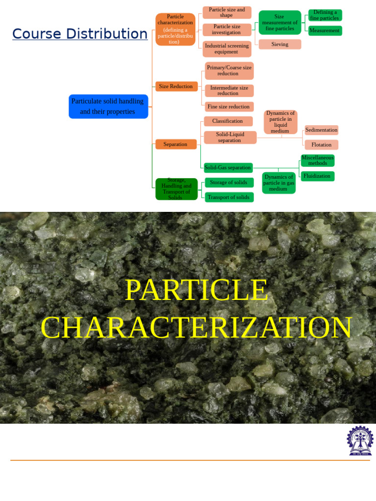 Particle Size and Shape Characterization | PDF | Applied And ...