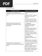 Tabel Proyek Inovasi - DWI INDRA | PDF