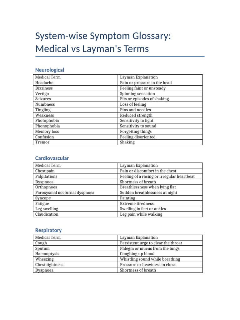 Medical Terms Simplified for Everyone | PDF | Cough | Thorax