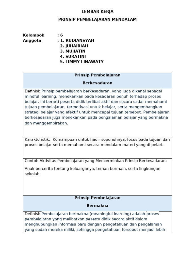 LK - Pengalaman Belajar PM | PDF