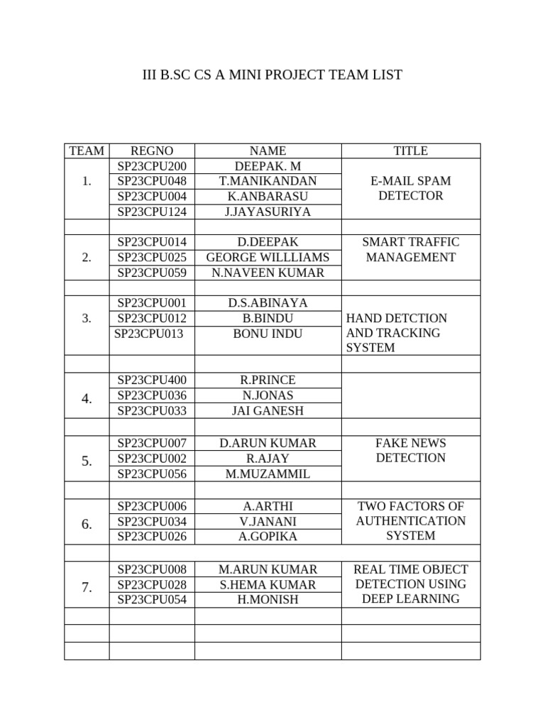 Mini Project List | PDF