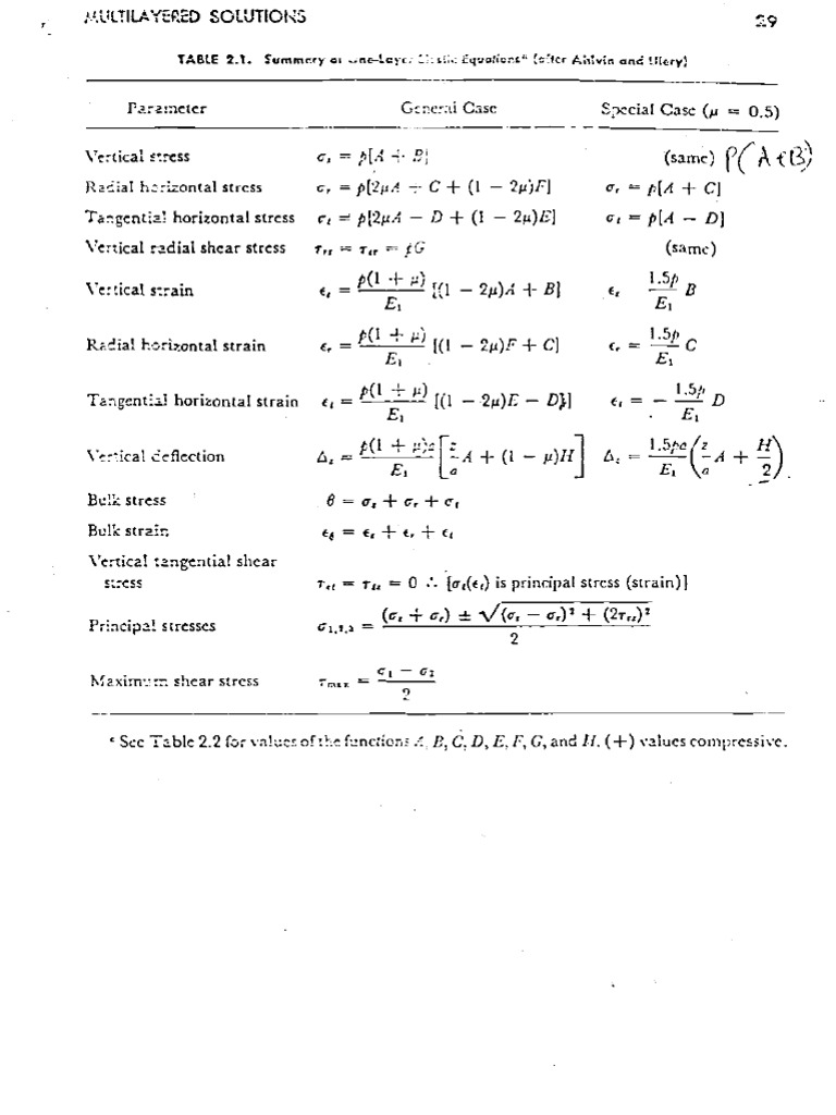 One Layer Theory Tables | PDF