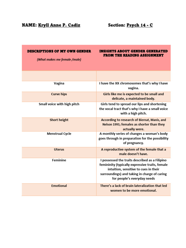 Gender Self Concept | PDF