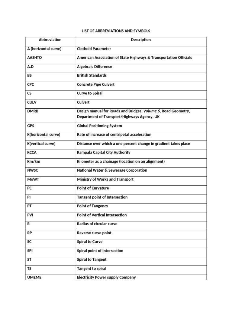 List of Abbreviations and Symbols | PDF