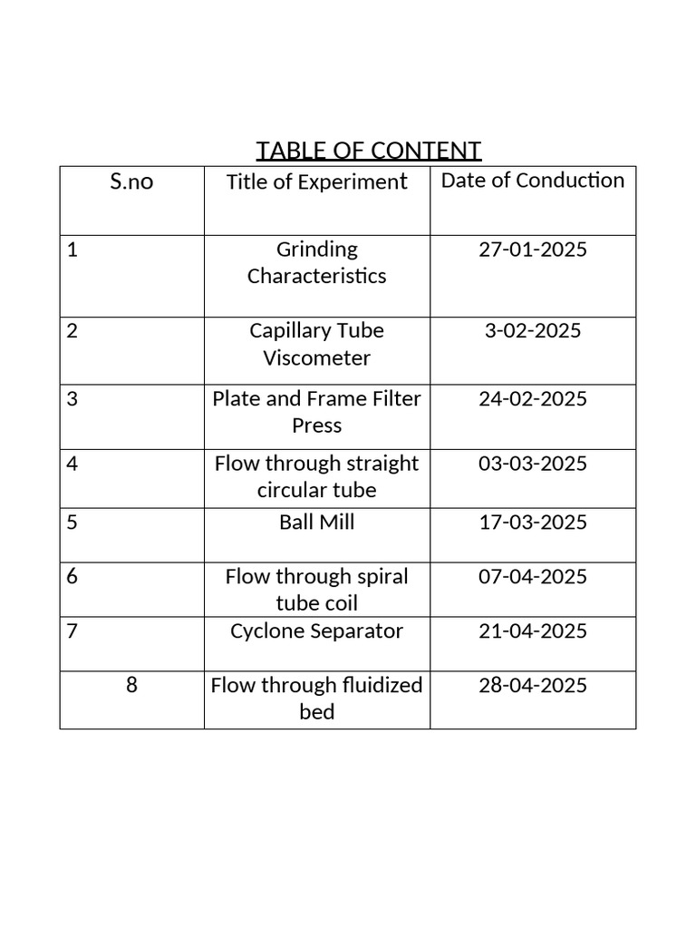 Table of Content | PDF