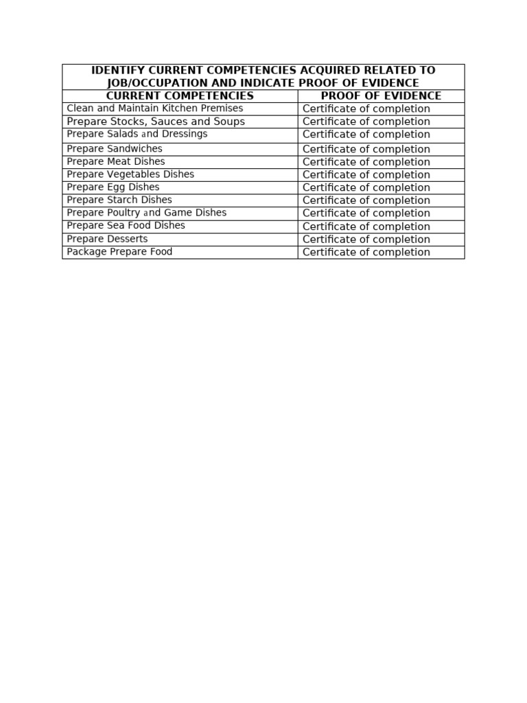 2 Identify Current Competencies Acquired Related To Job | PDF