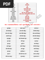 Gujarati Phrases & Sentences To Start Speaking Gujarati Quickly | PDF