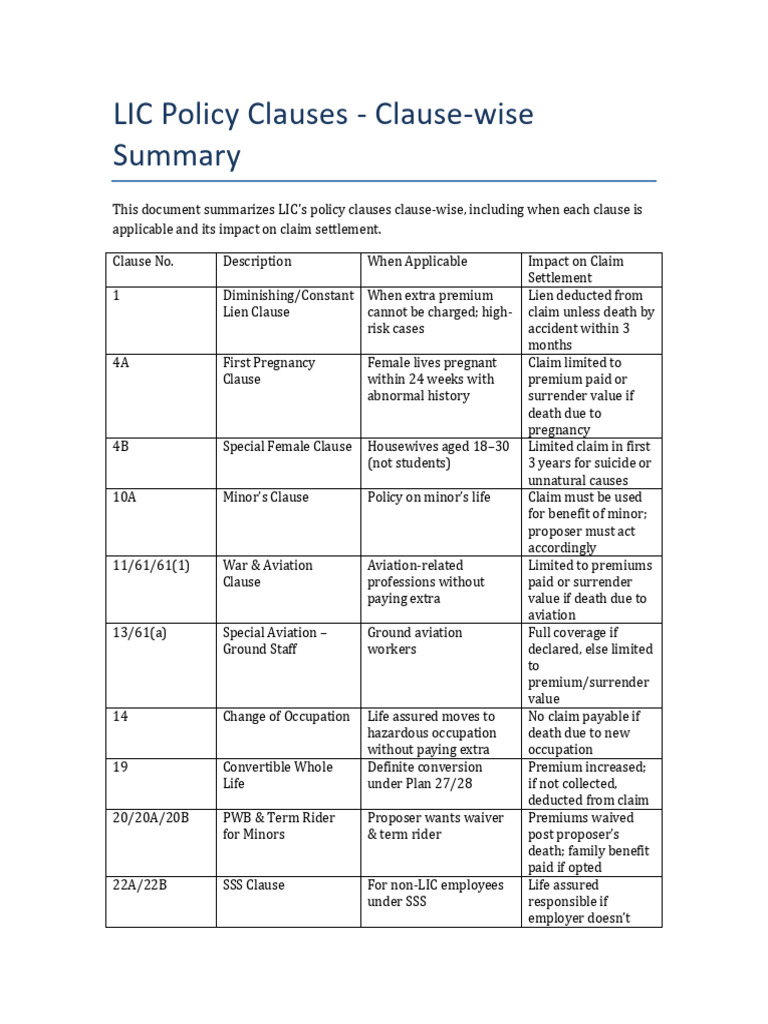 Summary of LIC Policy Clauses | PDF